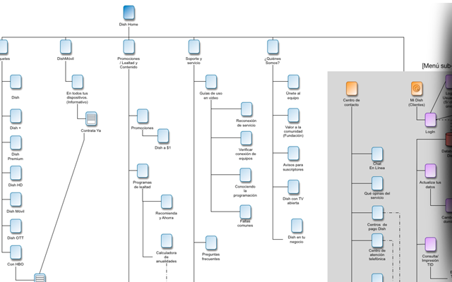 Mario Aceves - Full Stack Designer